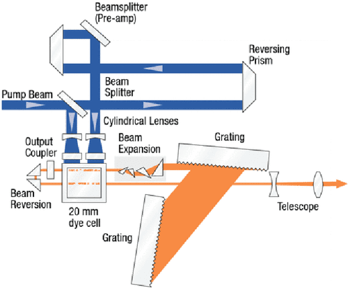 Figure 1.1 from Measurement of ion velocities in the TU/e Fusor plasma using LIF spectroscopy ...