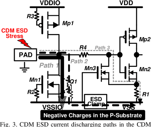 Figure 1 from Active ESD protection circuit design against charged ...