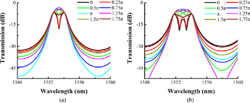 Figure 1 from Design of a Flexible-Grid 1 × 2 Wavelength-Selective ...