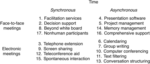 Figure 1 from From The Matrix to a Model of Coordinated Action (MoCA ...