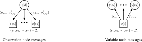 [pdf] Interference Cancellation And Iterative Detection For Orthogonal Time Frequency Space