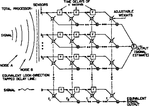 [pdf] An Algorithm For Linearly Constrained Adaptive Array Processing Semantic Scholar