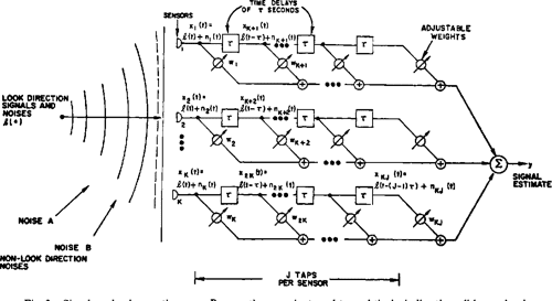 [pdf] An Algorithm For Linearly Constrained Adaptive Array Processing Semantic Scholar
