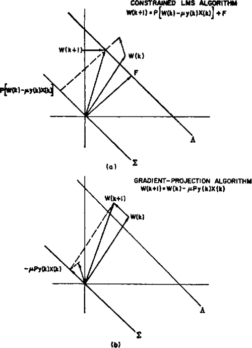 [pdf] An Algorithm For Linearly Constrained Adaptive Array Processing Semantic Scholar