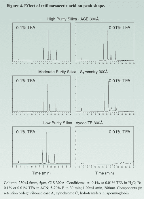 Table 1 From Hplc Columns John Dolan A Guide To Hplc And Lc Ms Buffer