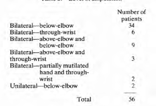 [PDF] Rehabilitation of the bilateral below-elbow amputee by the ...
