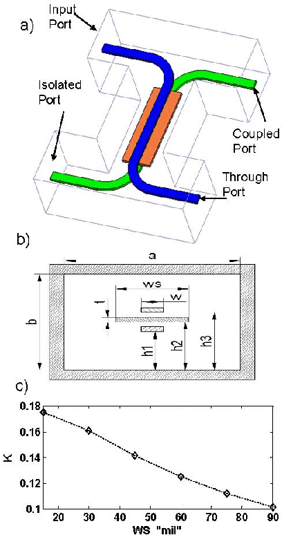 Figure 1 from Multilayer Multi-Section Broadband LTCC Stripline ...