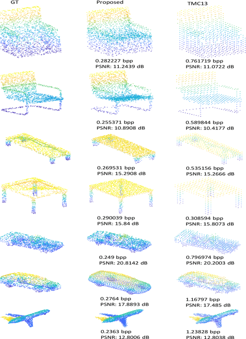 [pdf] Deep Autoencoder Based Lossy Geometry Compression For Point Clouds Semantic Scholar