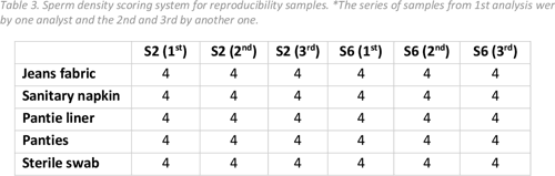 Validation of “Christmas tree” staining method for microscopic ...