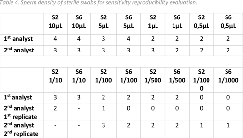 Validation of “Christmas tree” staining method for microscopic ...