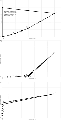 Figure 1 from Design and interpretation of packer permeability tests ...