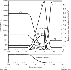 [PDF] An introduction to computational fluid dynamics - the finite ...