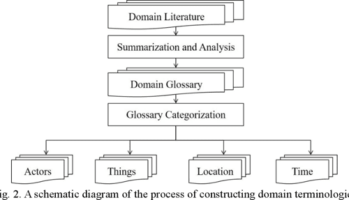 Figure 1 from Computational narrative mapping for the acquisition and ...