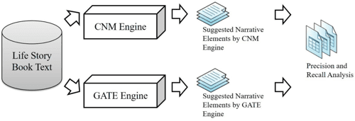 Figure 1 from Computational narrative mapping for the acquisition and ...
