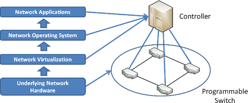 Figure 1.1 from Computer Network Verification and Management using ...