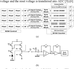 Figure 1 from Design of a High-speed CMOS Image Sensor with an Intelligent Digital Correlated ...