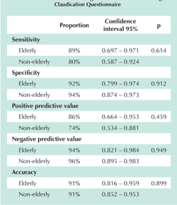 Figure 1 from Cross-cultural adaptation and validation of the Brazilian ...