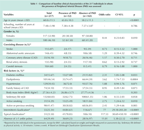 Figure 1 from Cross-cultural adaptation and validation of the Brazilian ...