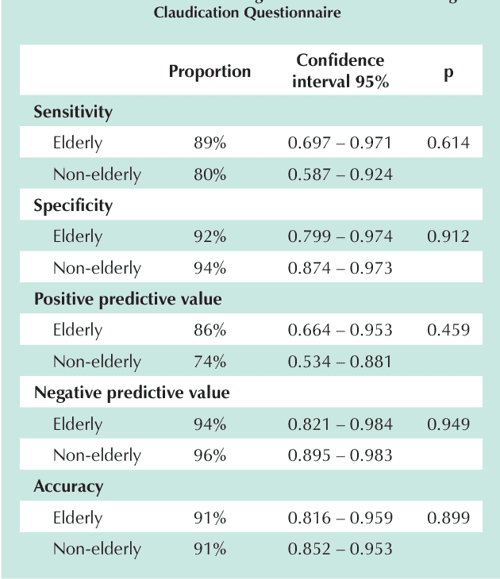 Figure 1 from Cross-cultural adaptation and validation of the Brazilian ...