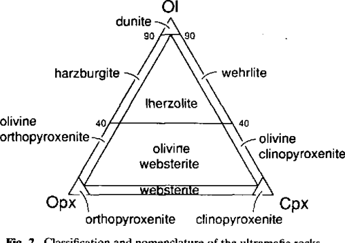 [PDF] The IUGS systematics of igneous rocks | Semantic Scholar