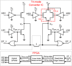 Figure 1 from Digital dead-time control for an integrated tri-mode buck ...