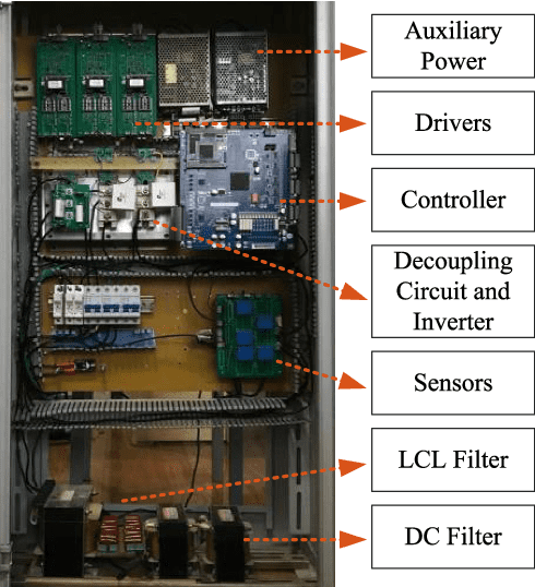 Figure 1 from Design of Power Decoupling Strategy for Single-Phase Grid ...