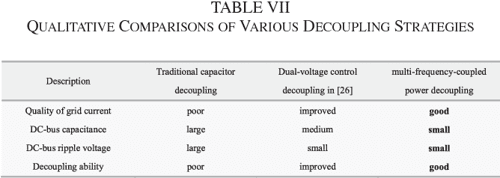 Figure 1 from Design of Power Decoupling Strategy for Single-Phase Grid ...