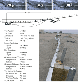 Figure 1 from Impact Performance of W-beam Guardrail Installed at ...