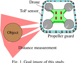 Figure 2 from Development of Omni-Directional Proximity Sensor for ...