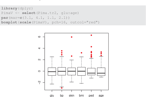 [PDF] Graphical Data Analysis with R | Semantic Scholar