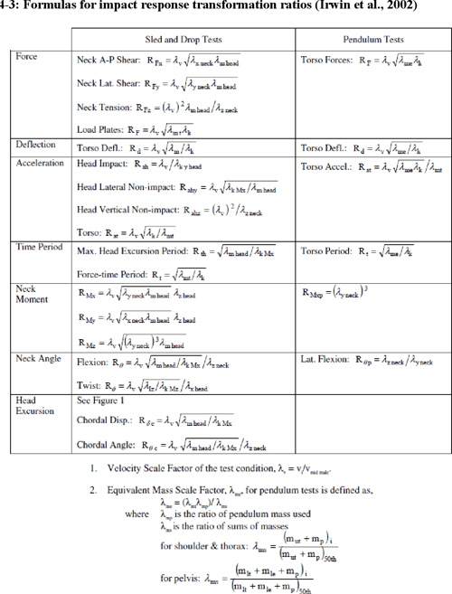 Figure 1-2 from Development Of A Finite Element Pelvis And Lower Extremity Model With Growth ...