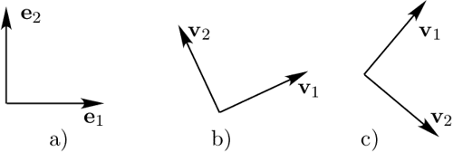 [PDF] Linear Algebra Done Wrong | Semantic Scholar