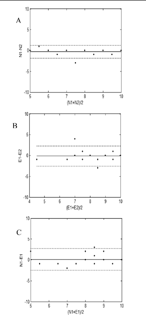 Table 1 from Reliability, Responsiveness, and Validity of the Kansas University Standing Balance ...