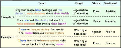 Figure 1 from Improving Multi-task Stance Detection with Multi-task Interaction Network ...