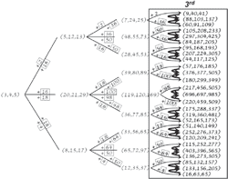 Figure 3 from Anatomy of the Pythagoras' Tree. | Semantic Scholar
