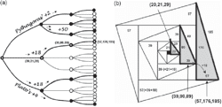 Figure 3 from Anatomy of the Pythagoras' Tree. | Semantic Scholar