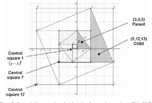 Figure 3 from Anatomy of the Pythagoras' Tree. | Semantic Scholar