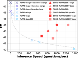 Figure 2 from Two-Step Question Retrieval for Open-Domain QA | Semantic Scholar