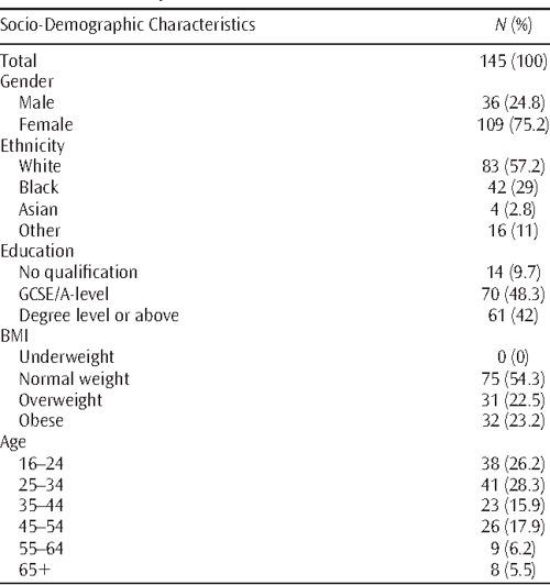 Table 1 from Validation of the SCOFF Questionnaire for Eating Disorders ...