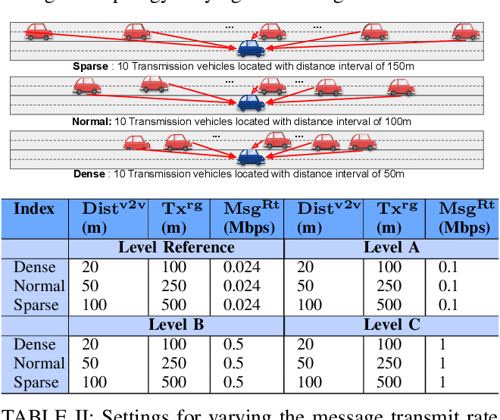 Table V from MCS Analysis for 5G-NR V2X Sidelink Broadcast Communication | Semantic Scholar