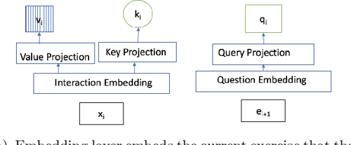 [PDF] A Self Attentive model for Knowledge Tracing | Semantic Scholar