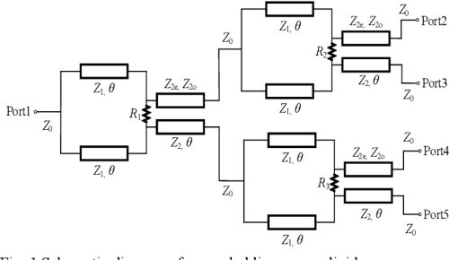 Figure 1 from Design of Wideband Wilkinson Power Divider Based on ...
