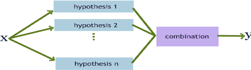 [pdf] How To Detect Phishing Website Using Three Model Ensemble Classification Semantic Scholar
