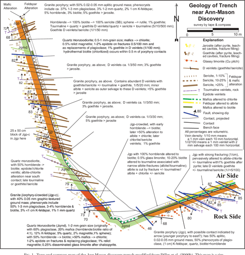 [PDF] The Role of Geologic Mapping in Mineral Exploration | Semantic ...