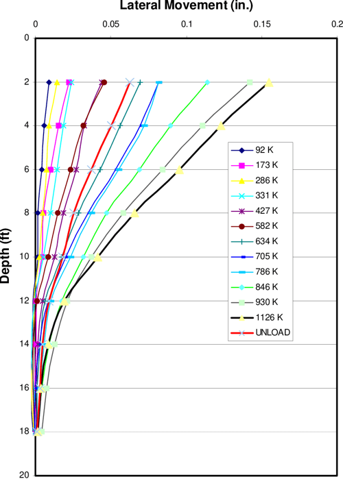 [PDF] Design of Rock-Socketed Drilled Shafts | Semantic Scholar