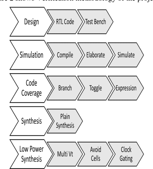 Figure 2 From Rtl Design And Verification Of Spi Master Slave Using Uvm Semantic Scholar