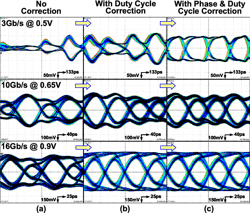 Figure 1 from An iPWM Line-Coding-Based Wireline Transceiver With Clock -Domain Encoding for ...