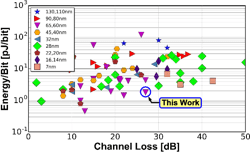 Figure 1 from An iPWM Line-Coding-Based Wireline Transceiver With Clock -Domain Encoding for ...