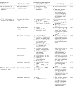 Figure 1 from Guided bone regeneration: materials and biological mechanisms revisited | Semantic ...