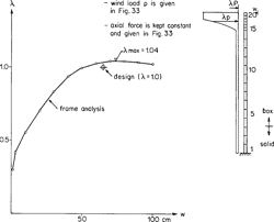 Figure 2 from Design of slender reinforced concrete frames | Semantic ...